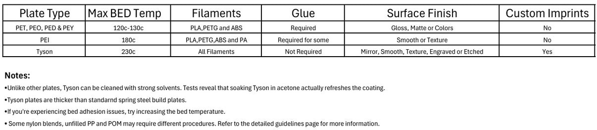 (Include ArUco Code)Bambu Lab A1,P1P, P1S, X1C and X1E – Tyson Build Plates