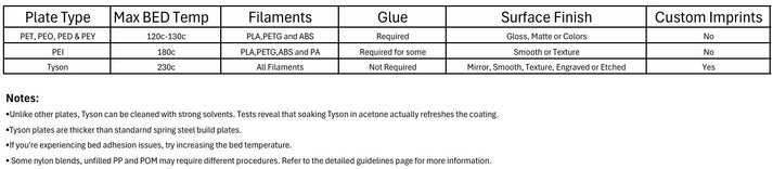 Bambu Lab A1,P1P, P1S, X1C and X1E – Tyson Build Plates